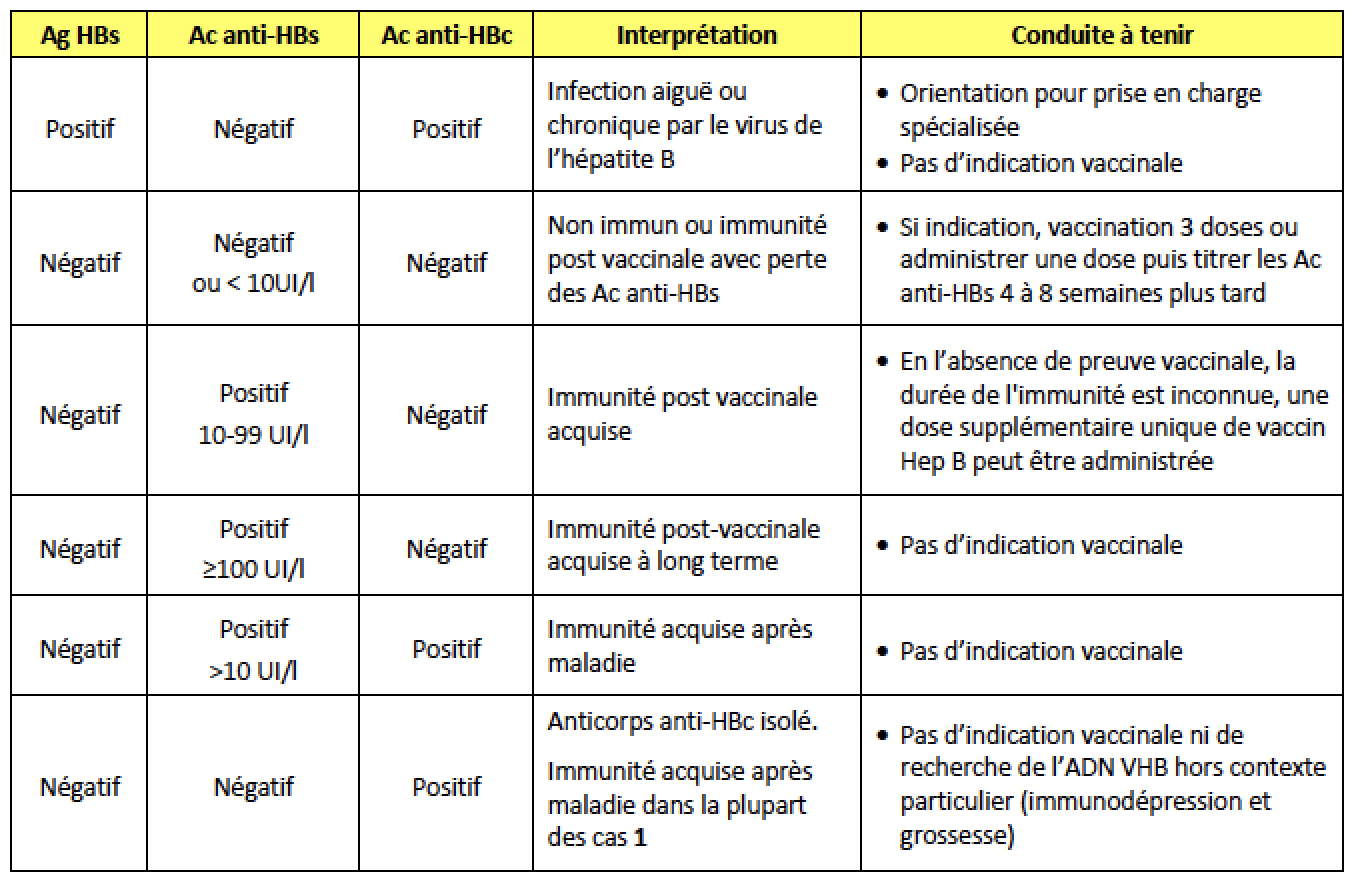 Actualités | MesVaccins