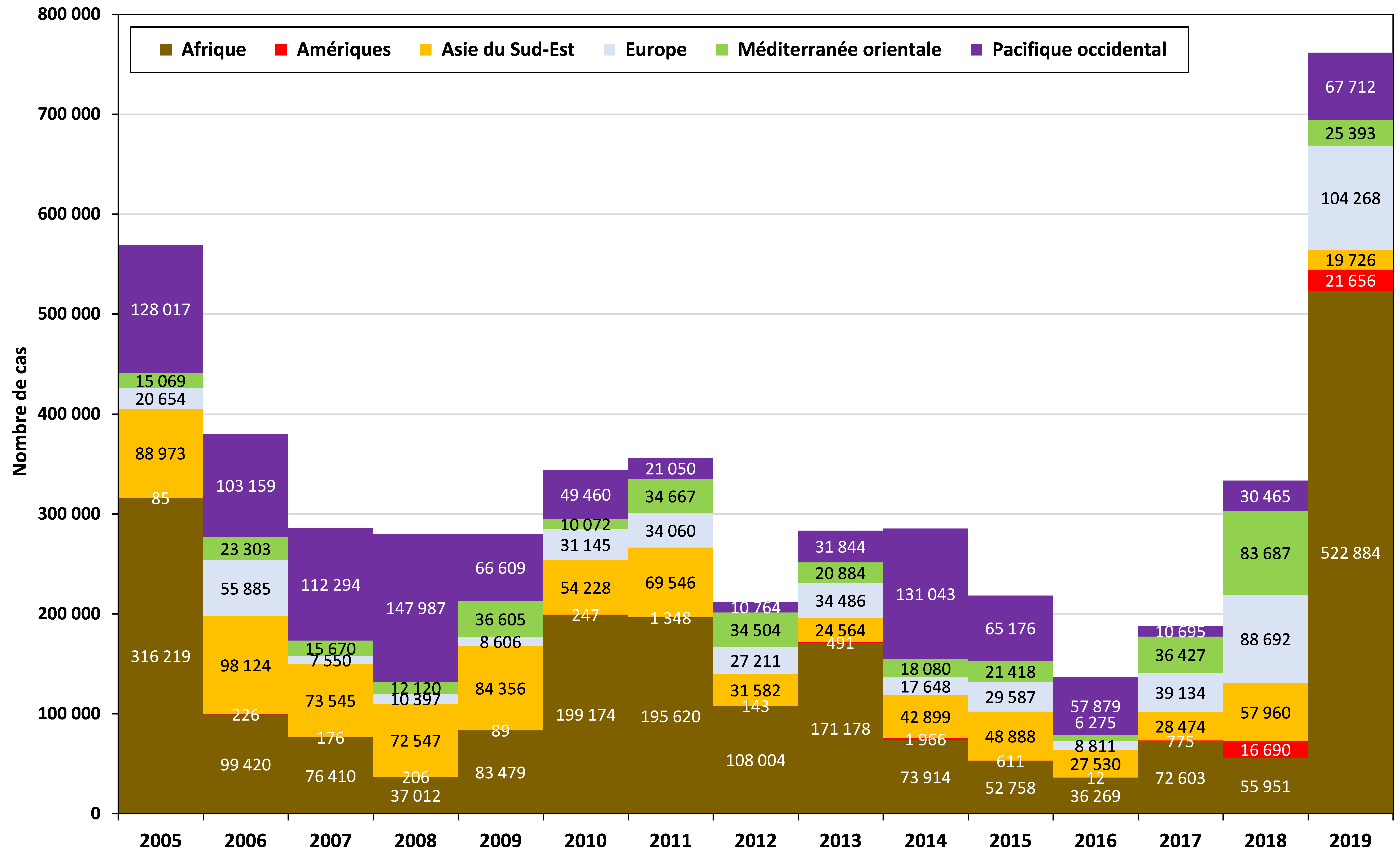 La rougeole dans le monde en 2019