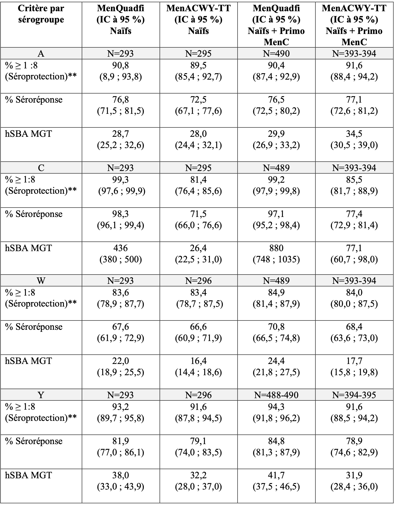 MENQUADFI | MesVaccins