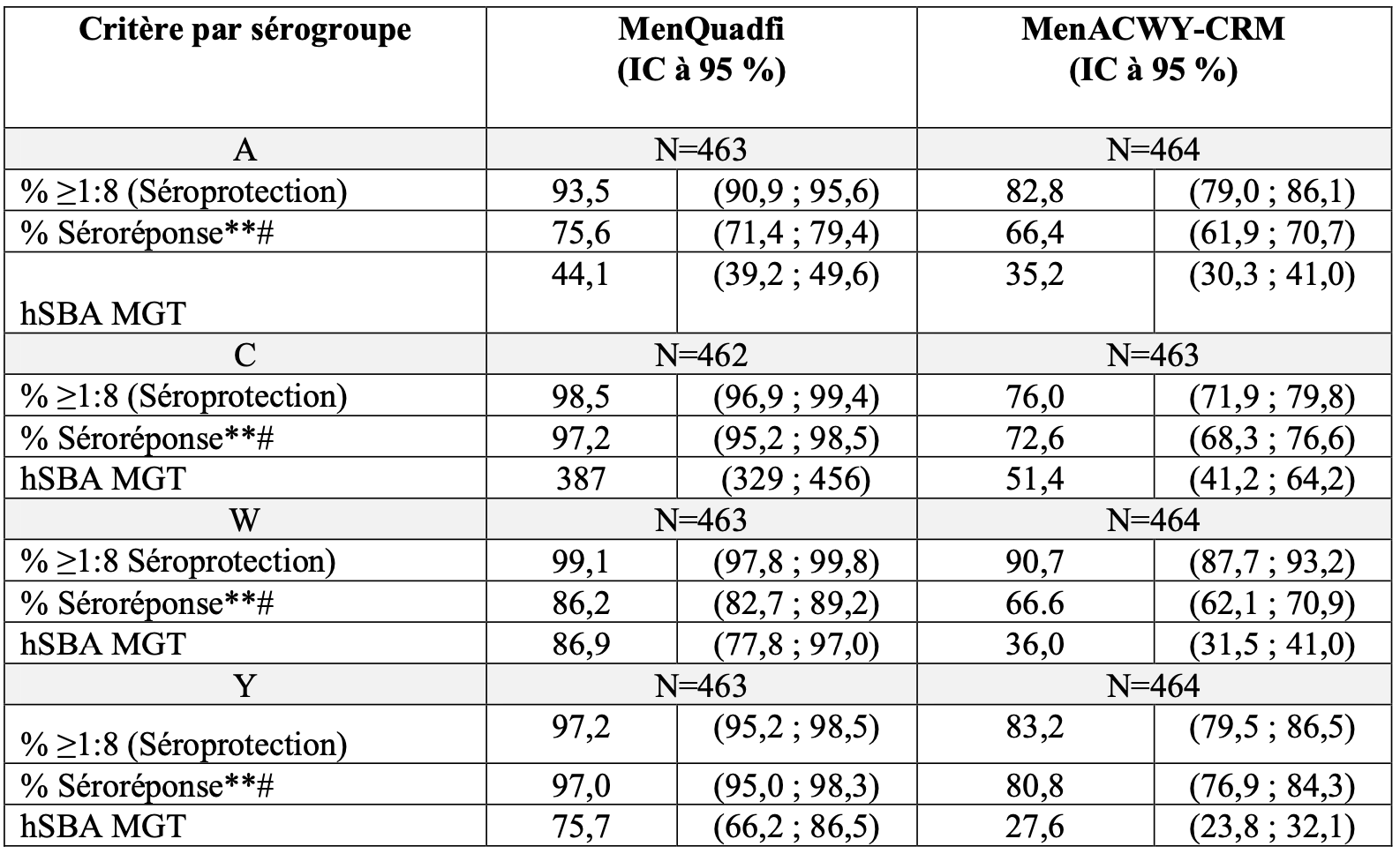 MENQUADFI | MesVaccins