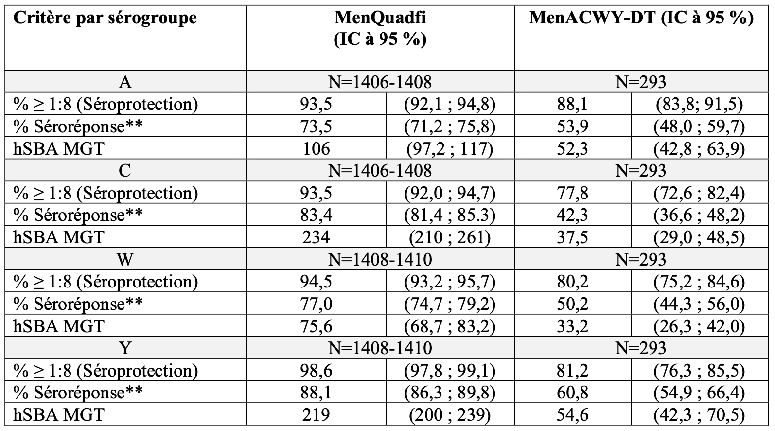 MENQUADFI | MesVaccins