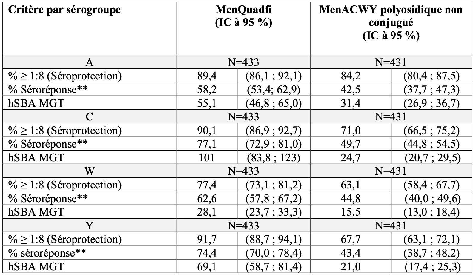 MENQUADFI | MesVaccins