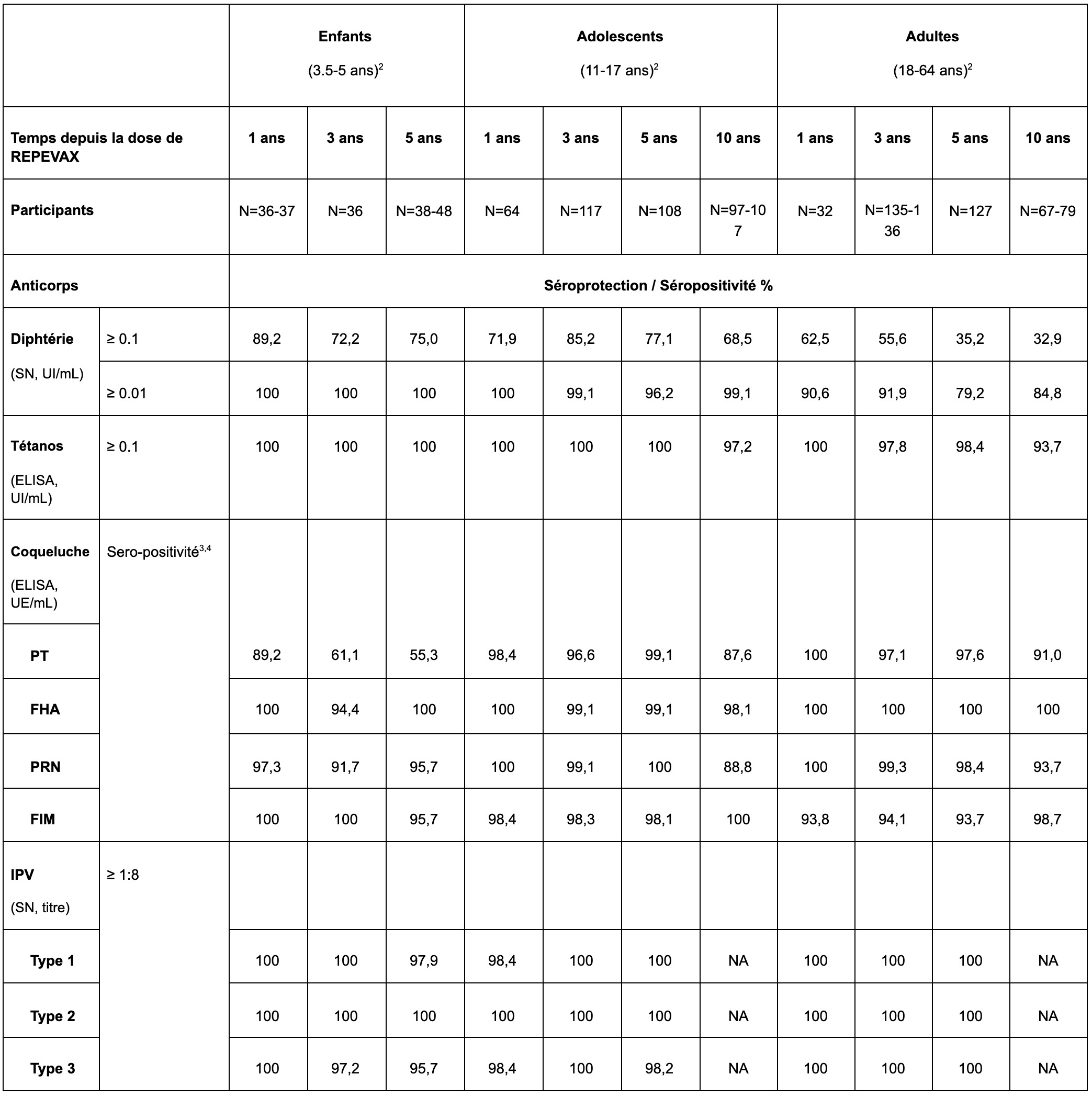 REPEVAX | MesVaccins