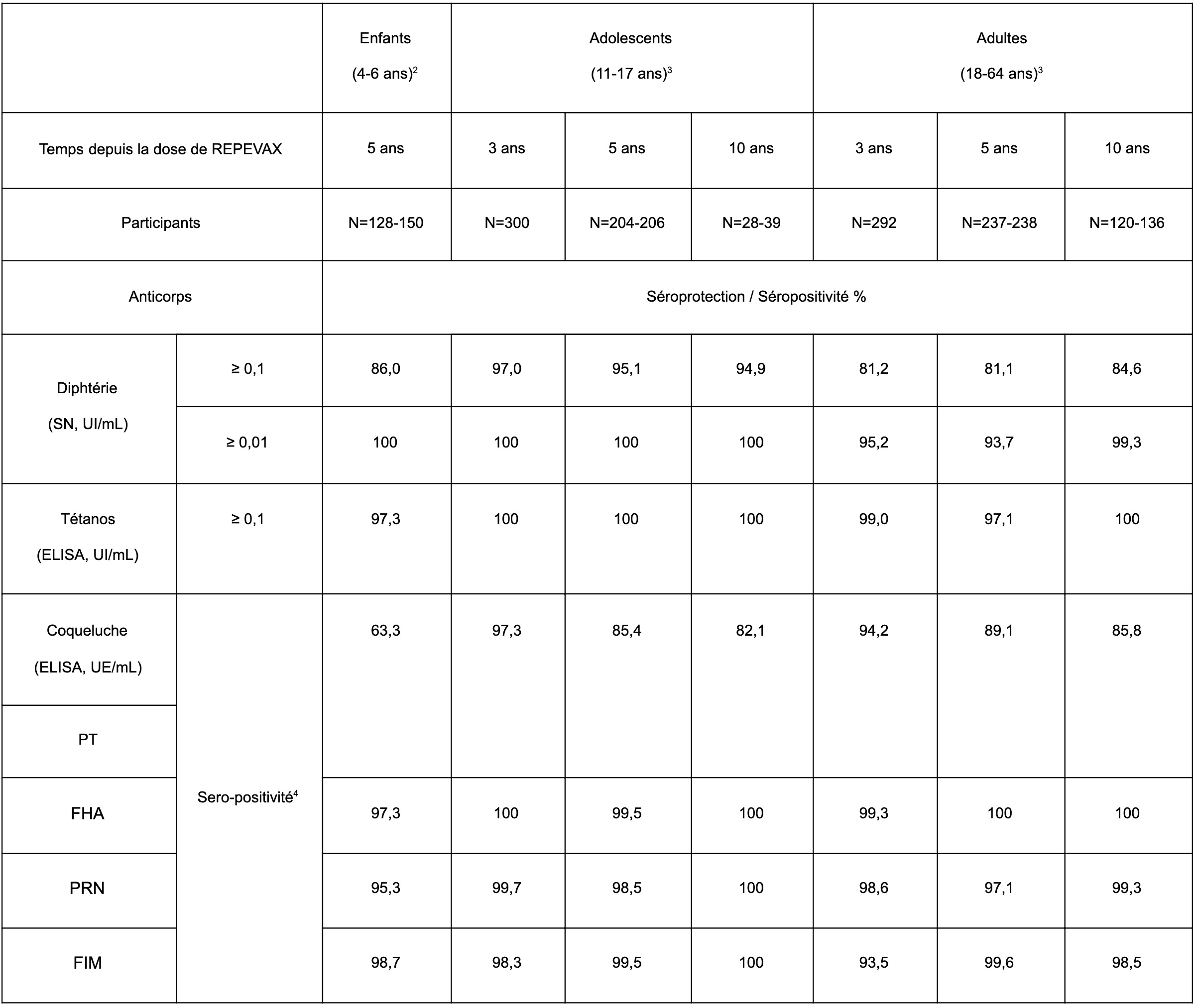 REPEVAX | MesVaccins
