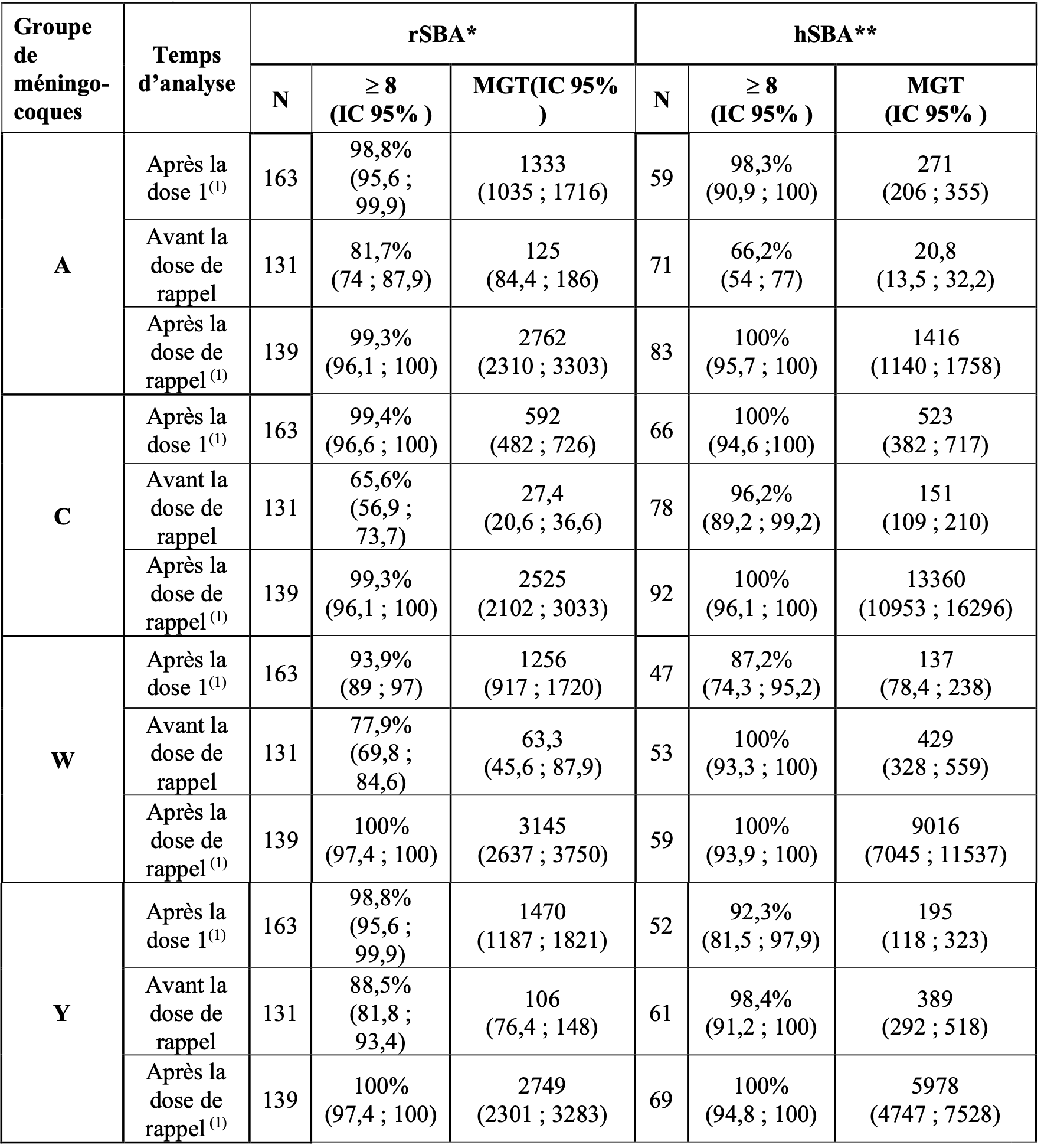 NIMENRIX | MesVaccins