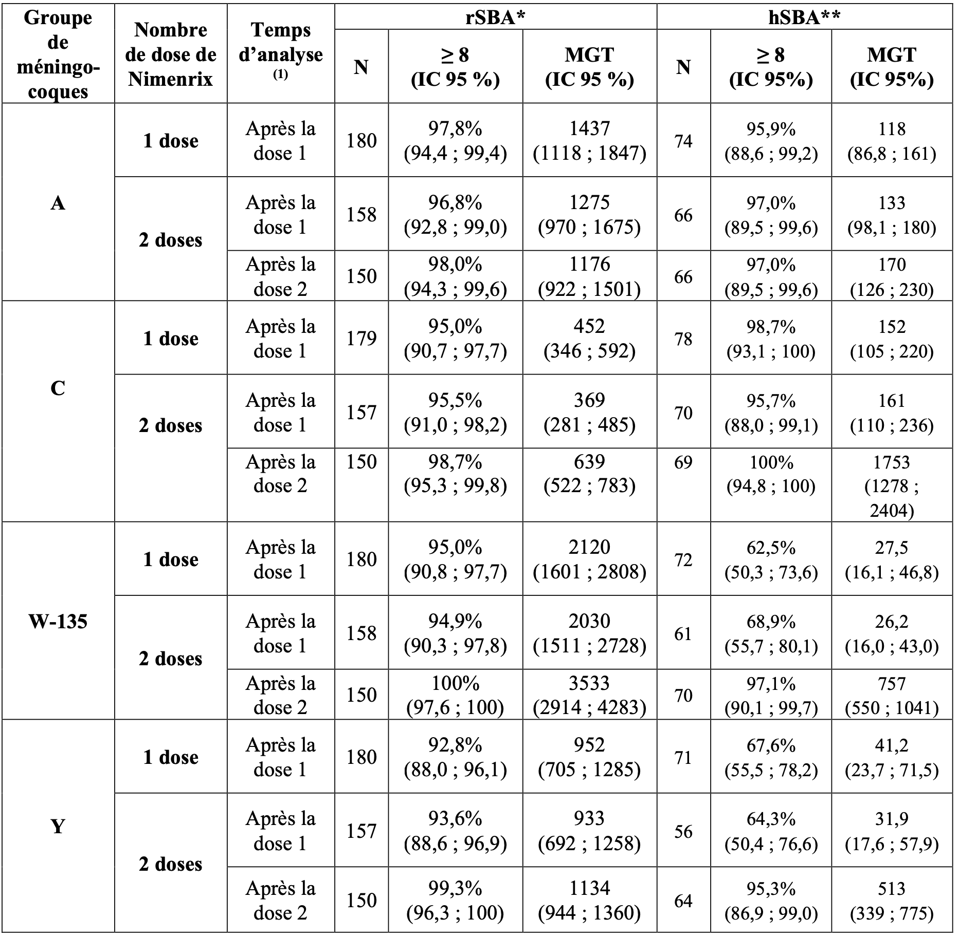 NIMENRIX - MesVaccins.net