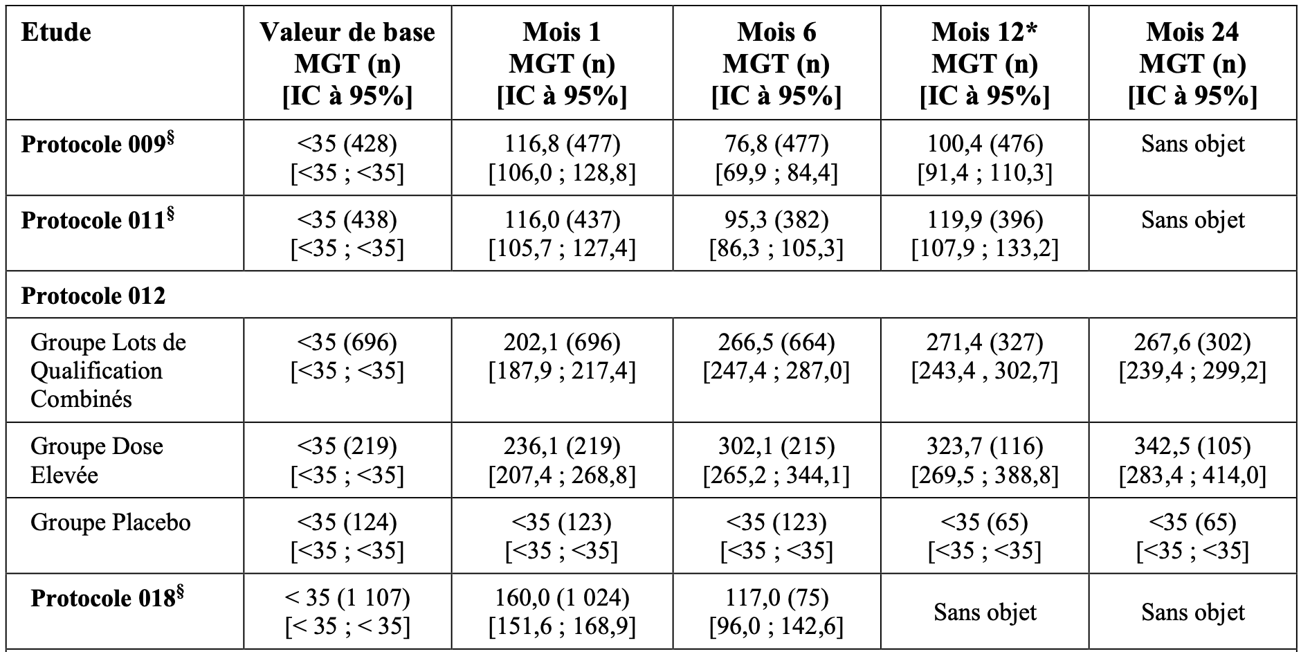 ERVEBO - MesVaccins.net