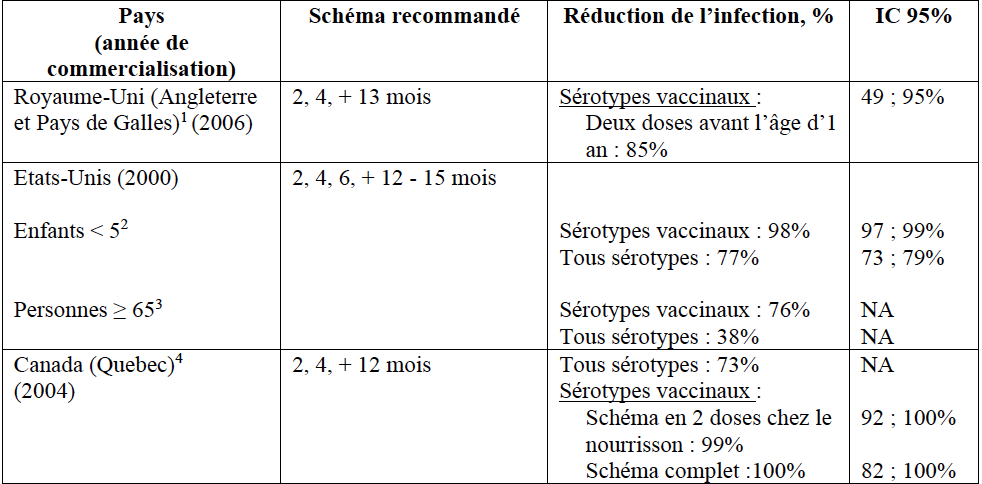 PREVENAR 13 | MesVaccins