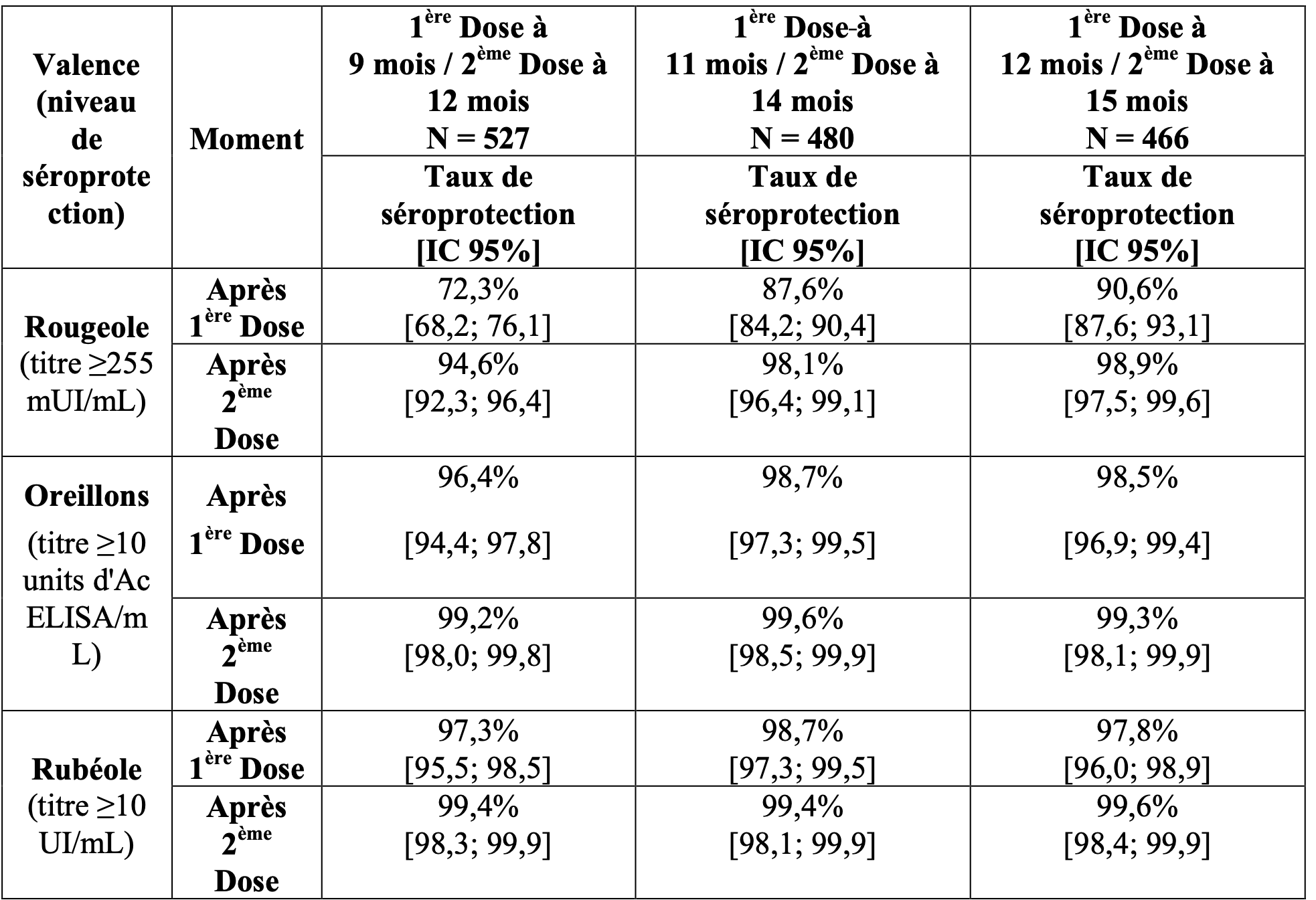 M-M-RVAXPRO | MesVaccins