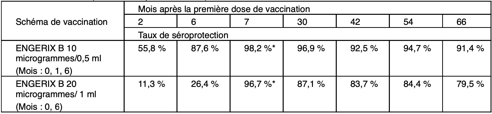 ENGERIX B 20 µg | MesVaccins