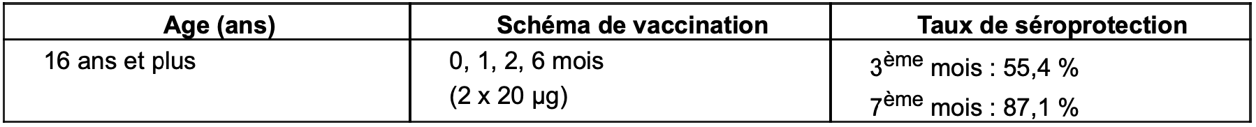 ENGERIX B 20 µg | MesVaccins