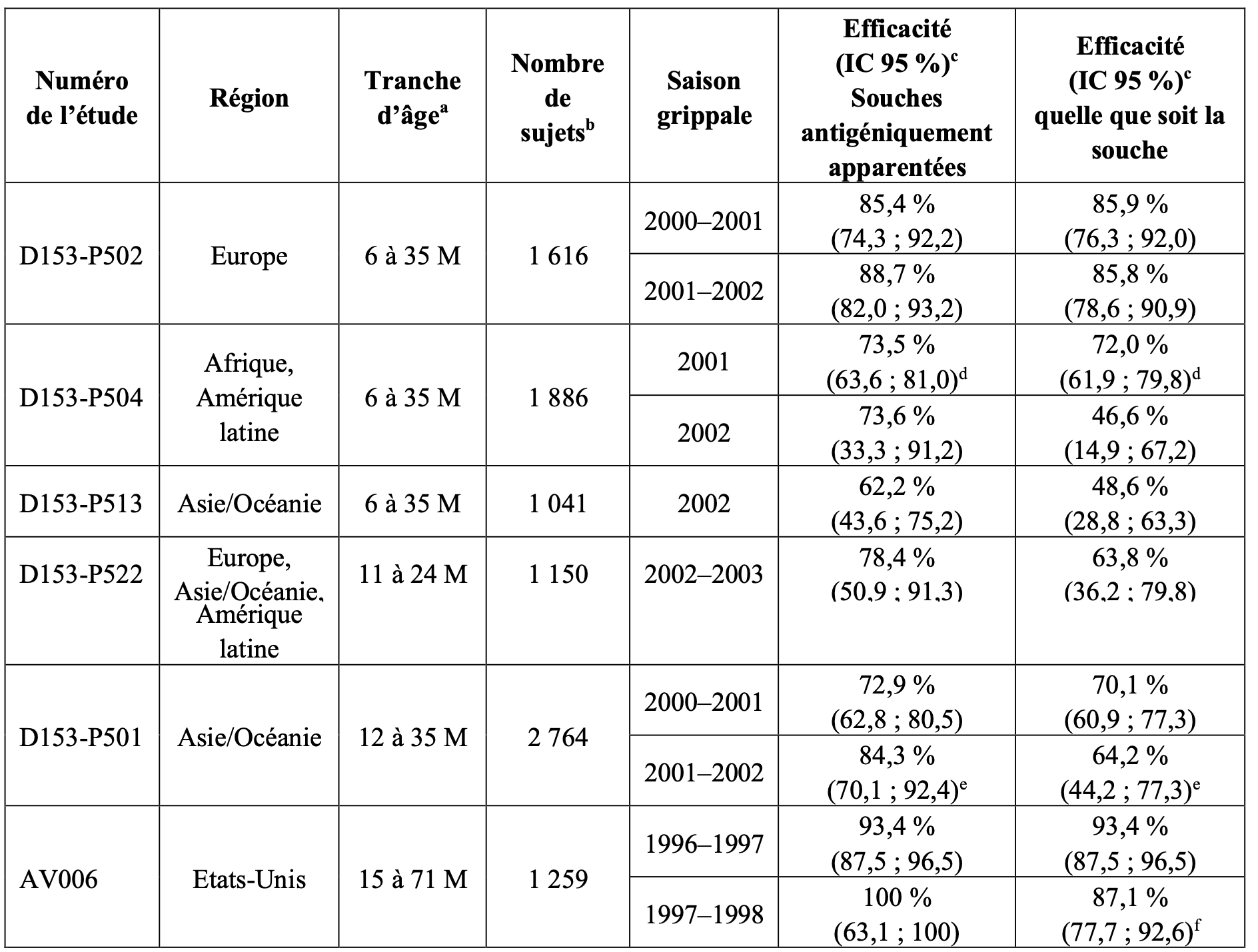 FLUENZ TETRA | MesVaccins