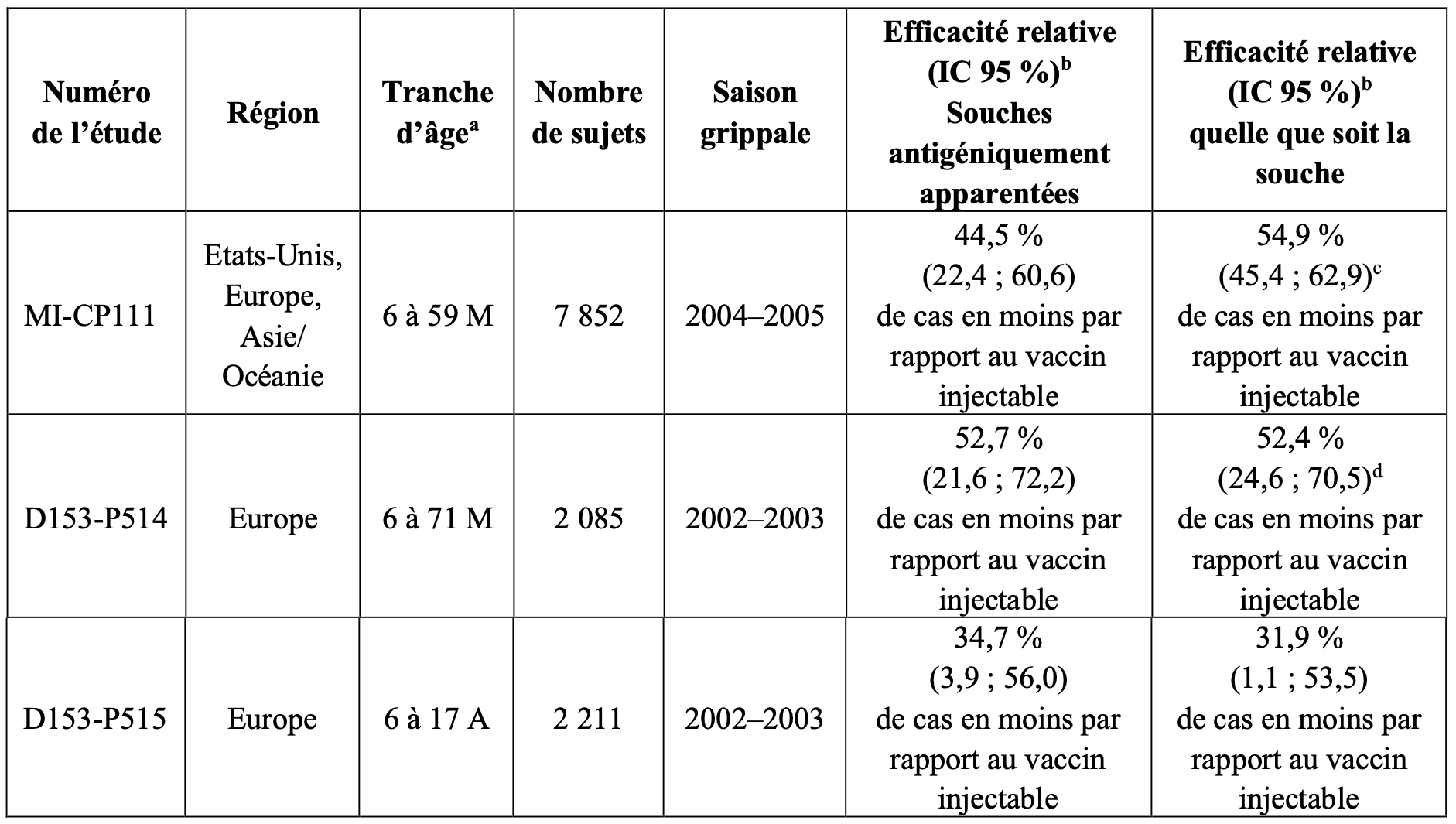 FLUENZ TETRA | MesVaccins