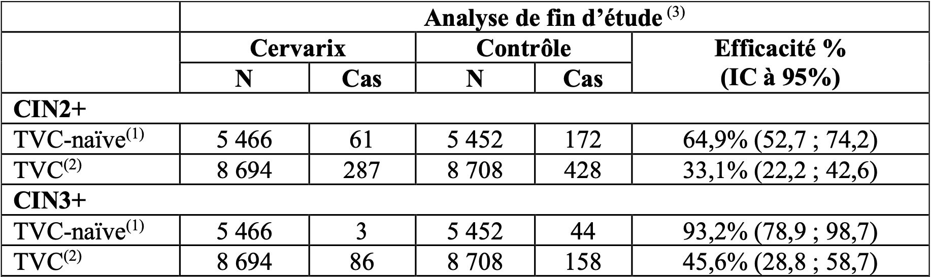 CERVARIX | MesVaccins
