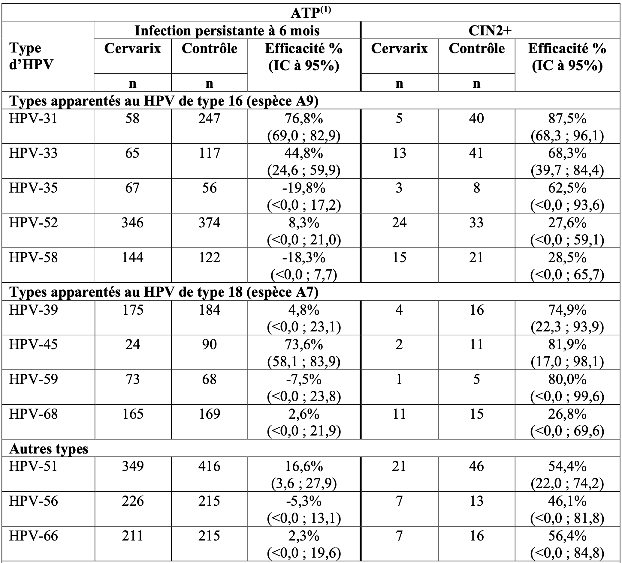 CERVARIX | MesVaccins