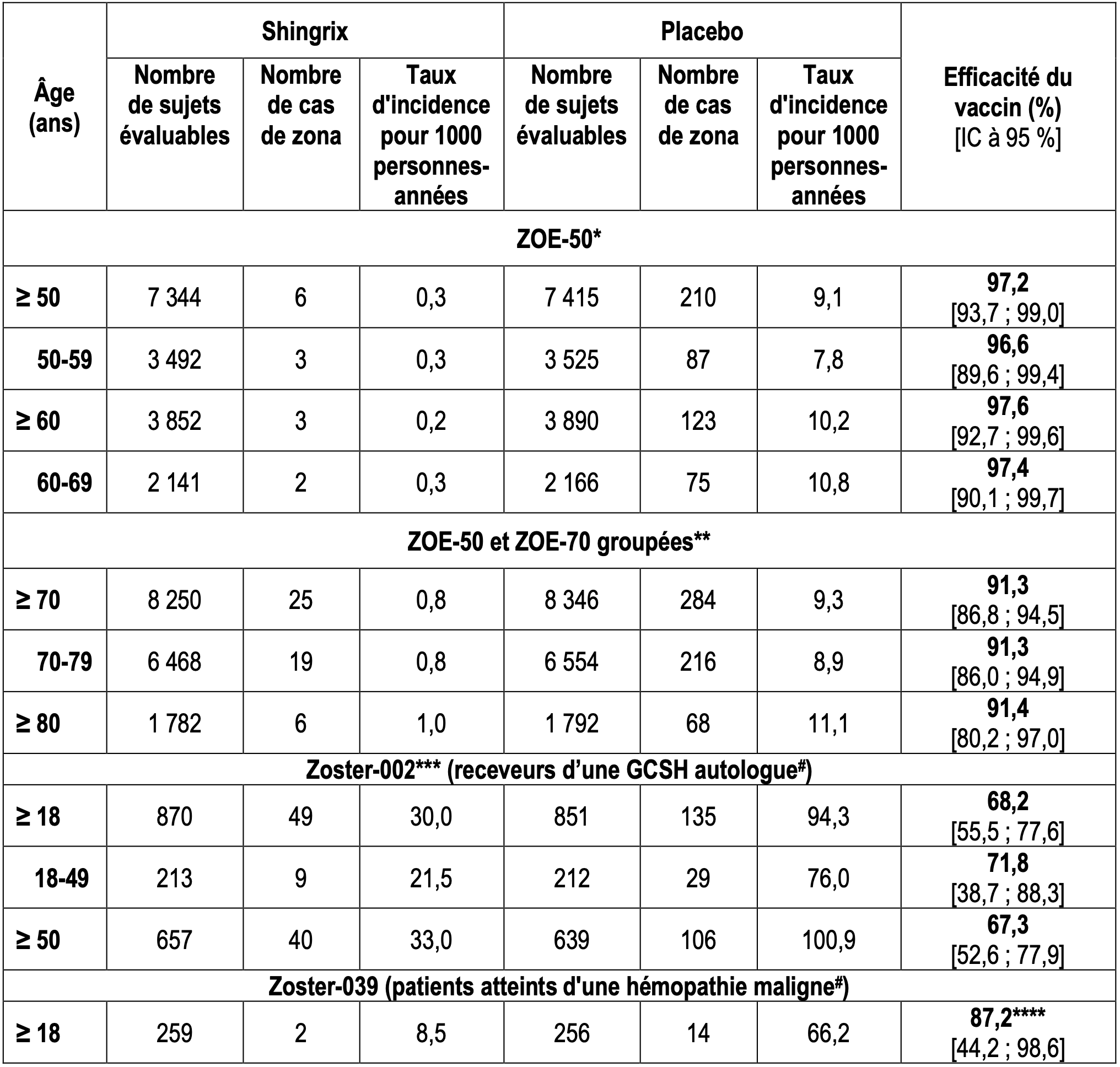 SHINGRIX | MesVaccins