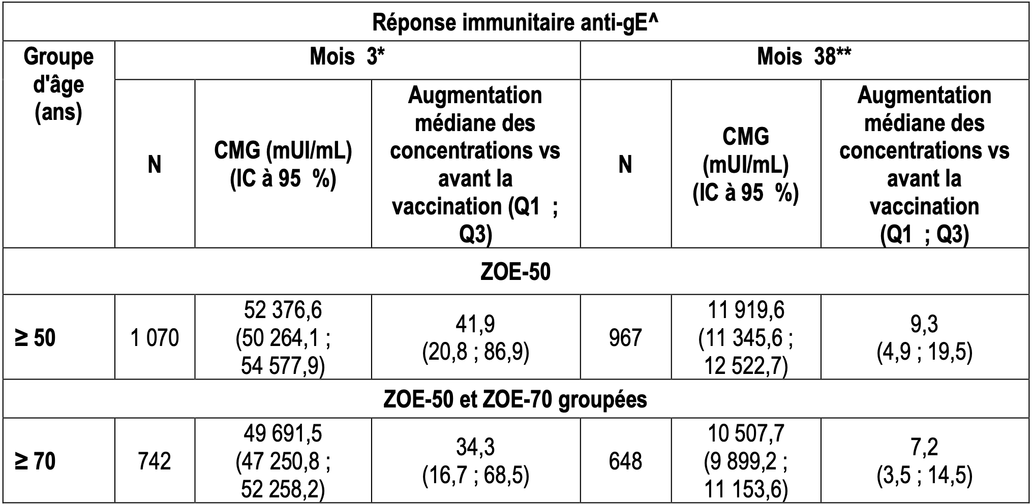 SHINGRIX | MesVaccins