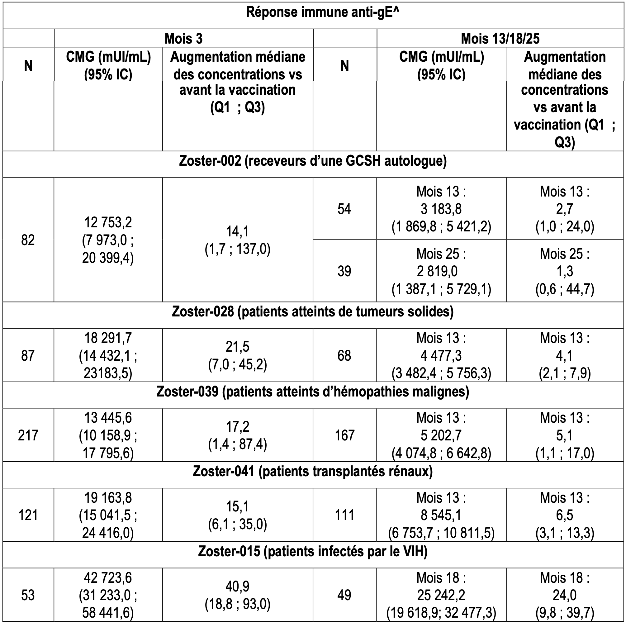 SHINGRIX | MesVaccins