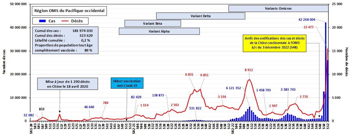 Actualités | MesVaccins
