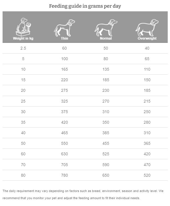 Dechra Specific FOD Skin Support Dry Cat Food