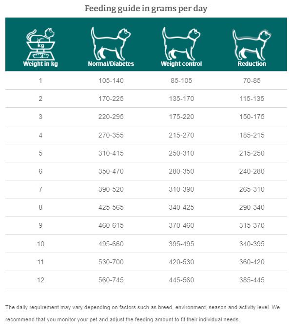 Specific Weight Reduction FRW Cat Food - Shop Now at Pet Drugs Online