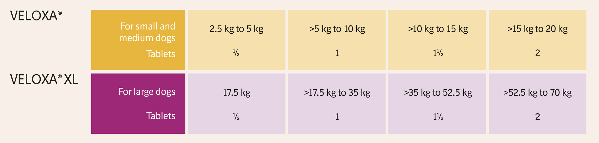 Veloxa XL Chewable Dog Wormer