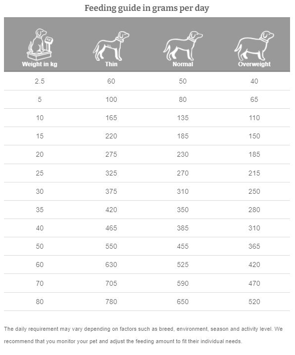 Specific Canine Skin Function Support COD - Pet Drugs Online
