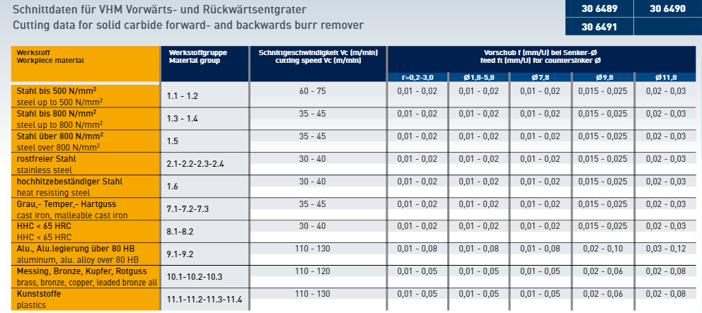 4.8mm 45° UFX Coated Carbide Front & Back Chamfer Mill, 4.8x6x100 – 30. ...