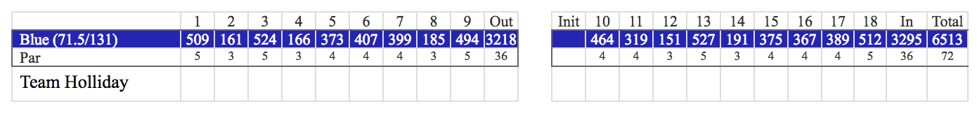 Scorecard Composer - Format tab