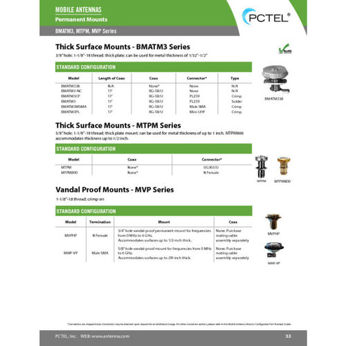 DATASHEETS | Broadband Technology 2000 Ltd. | How to Choose an Antenna ...