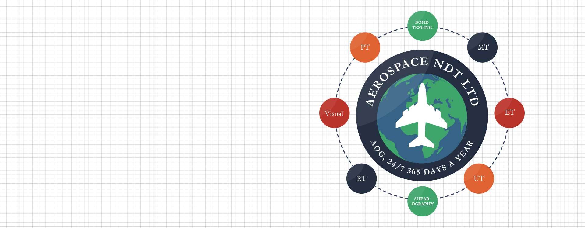 Aerospace NDT Ltd.| Aircraft NDT | NDT Inspections