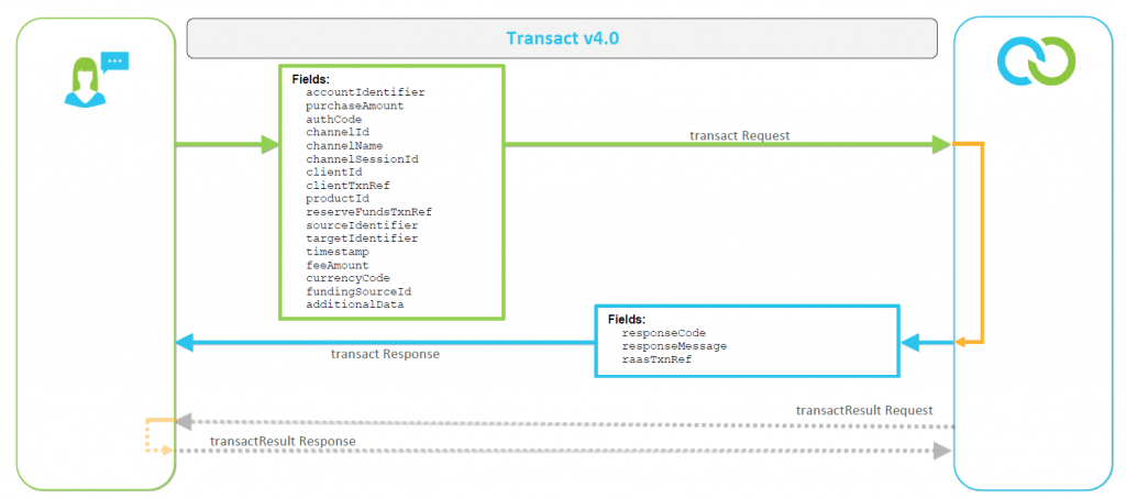 Getting started - Clickatell