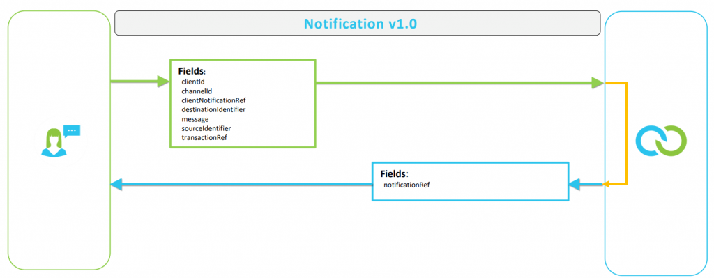 Getting started - Clickatell