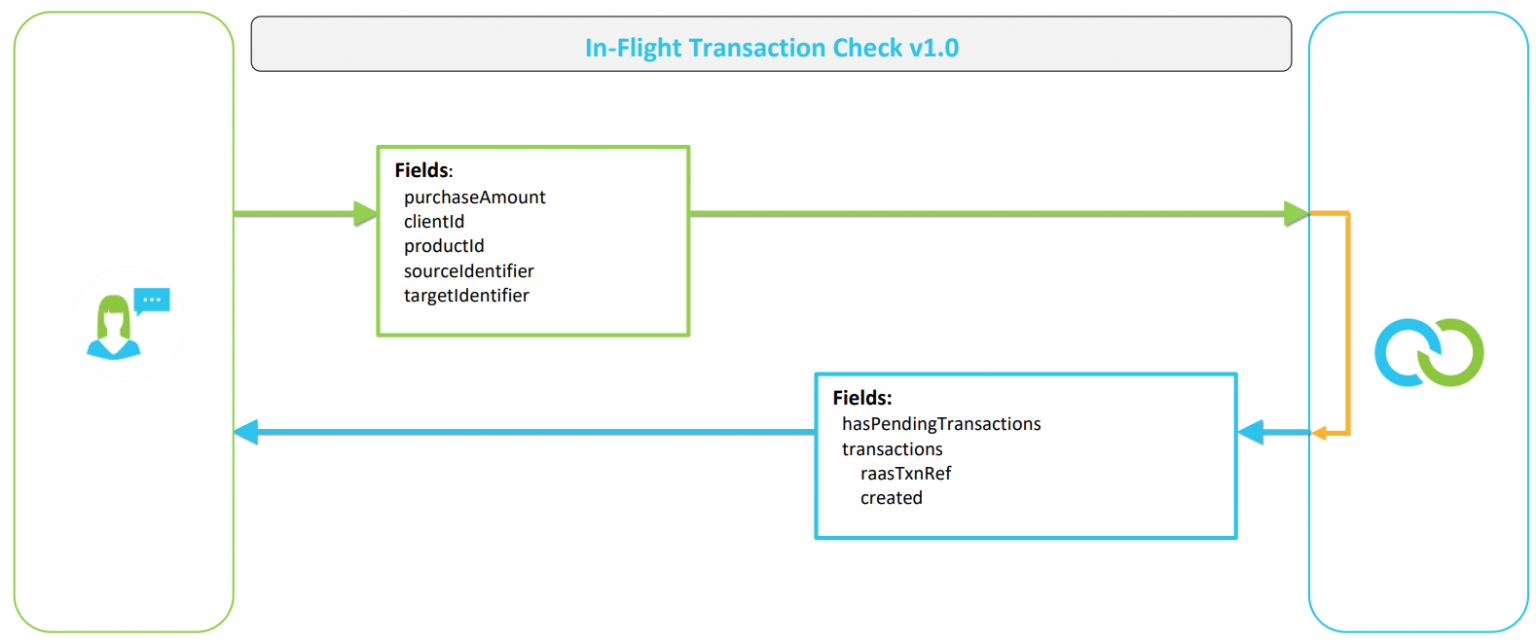 Getting started - Clickatell