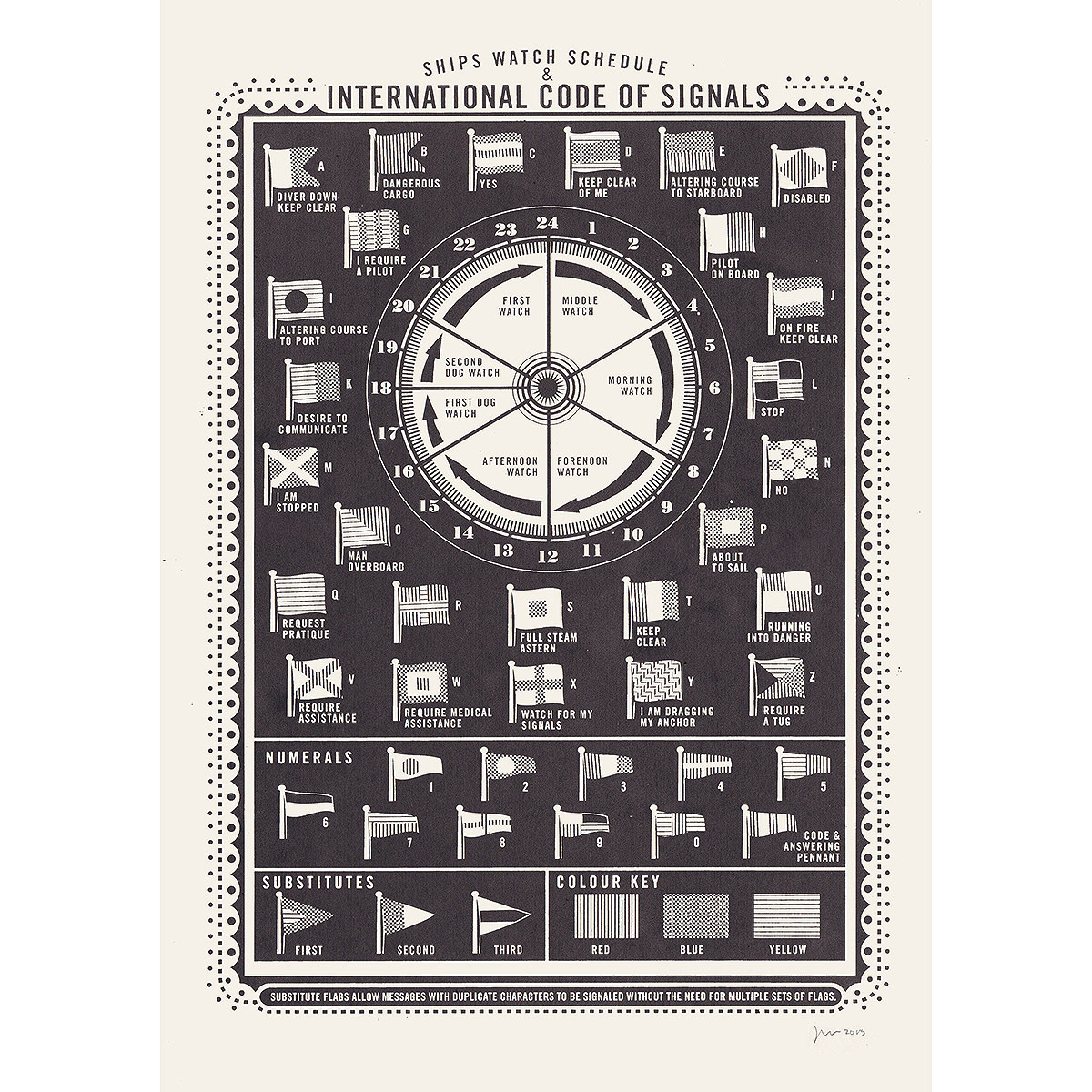 International code of signals by James Brown