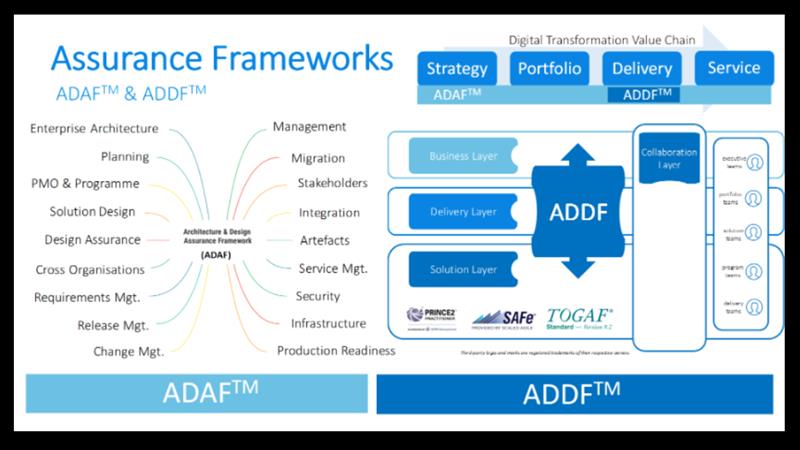 How to effectively deliver transformation governance?