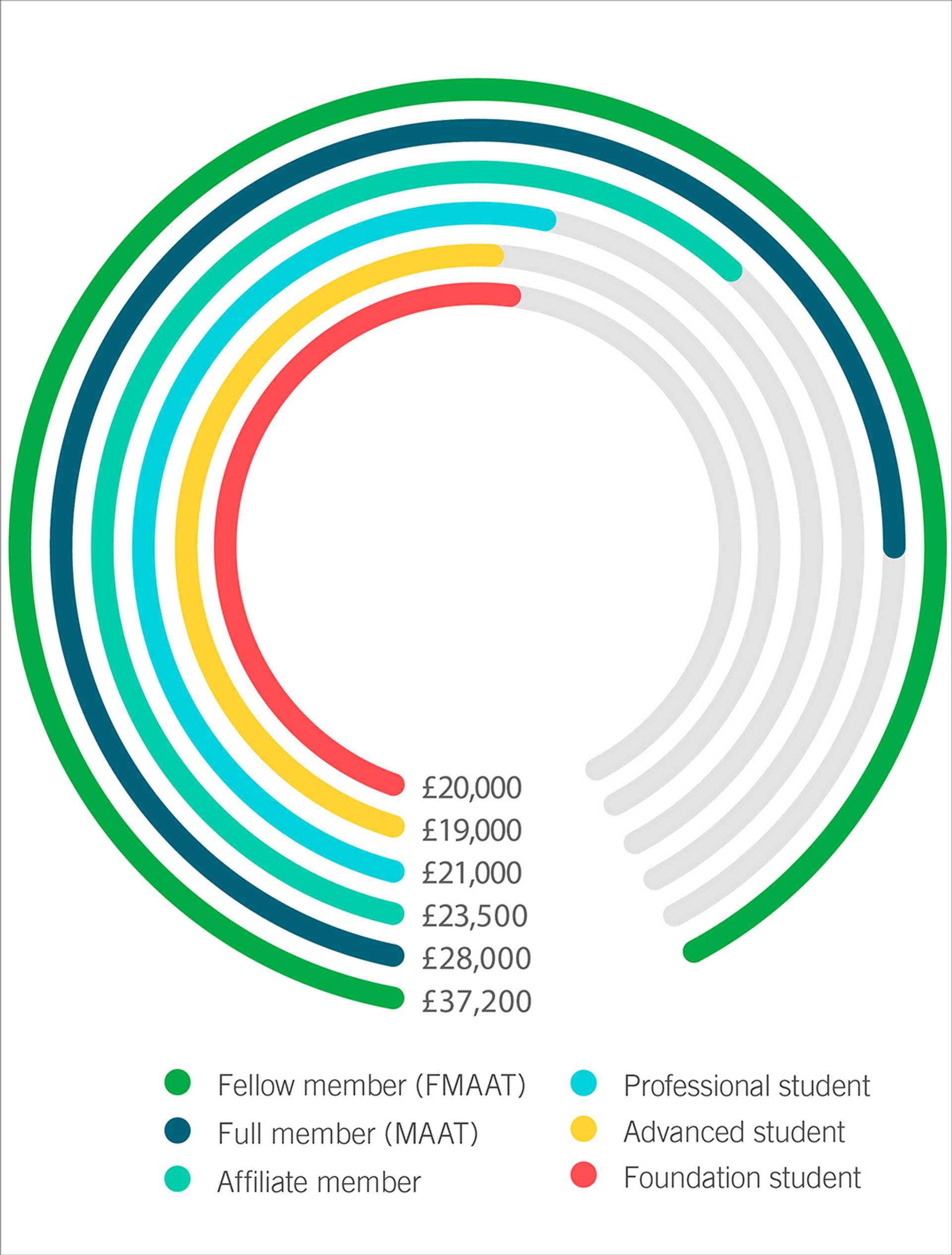 Is finance right for you? | AAT