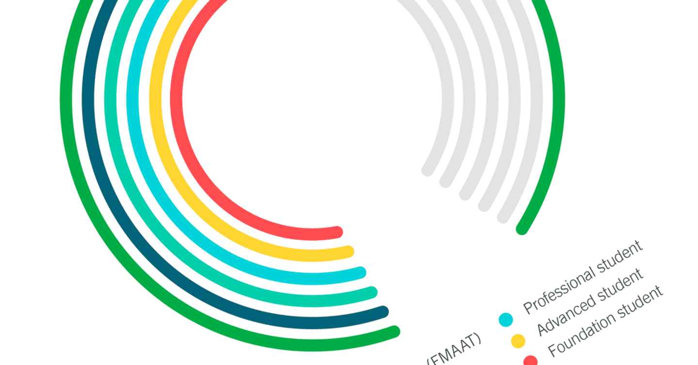 aat-salary-survey-2019-aat