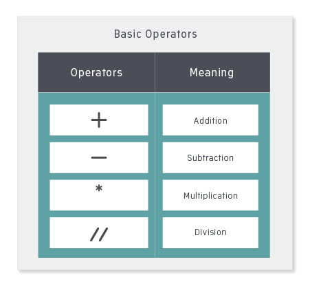 GitHub - Deirdre18/fundamental-python-lessons-numbers-operators-print ...