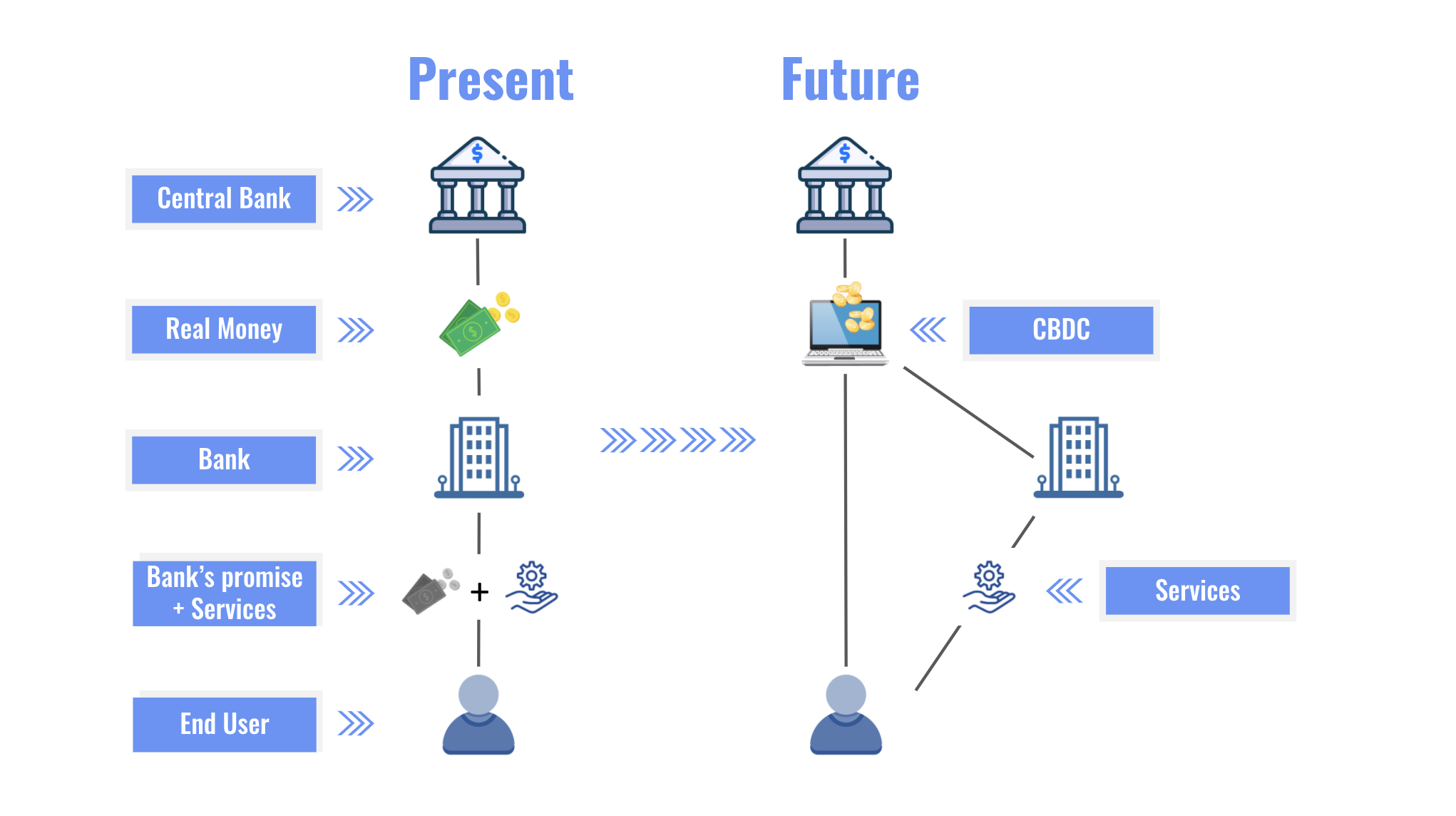 Guide To Central Bank Digital Currency CBDC CoinLoan Blog