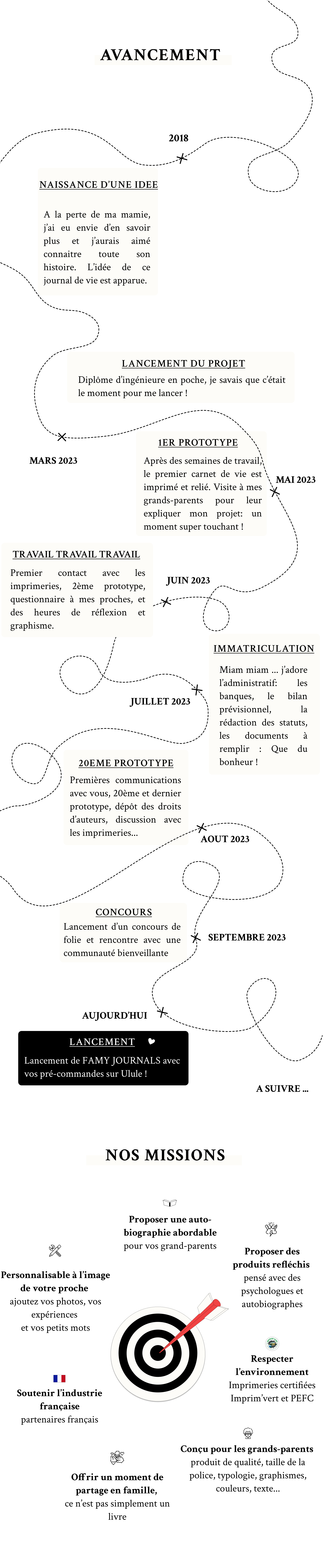 Des carnets de vie marquants pour nos grands-parents