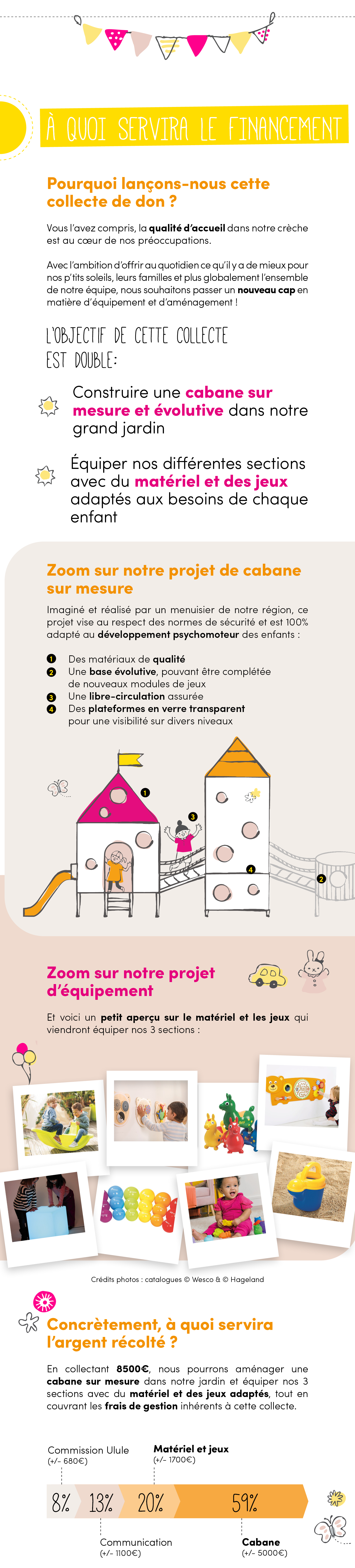 Crèche : aménagement du jardin & nouveaux équipements