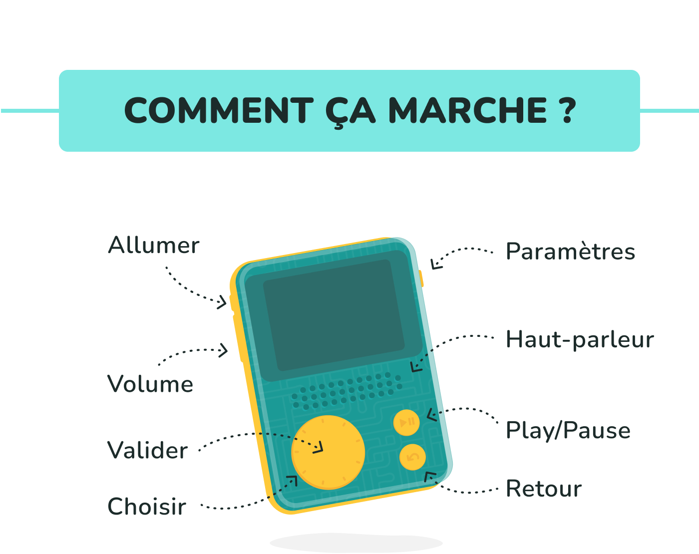 FLAM, le baladeur interactif par Lunii