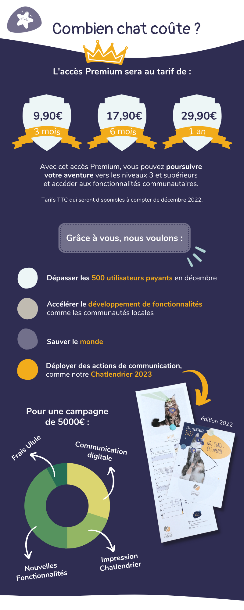 Génération Zhéros : le développement durable pour tous ! - Ulule