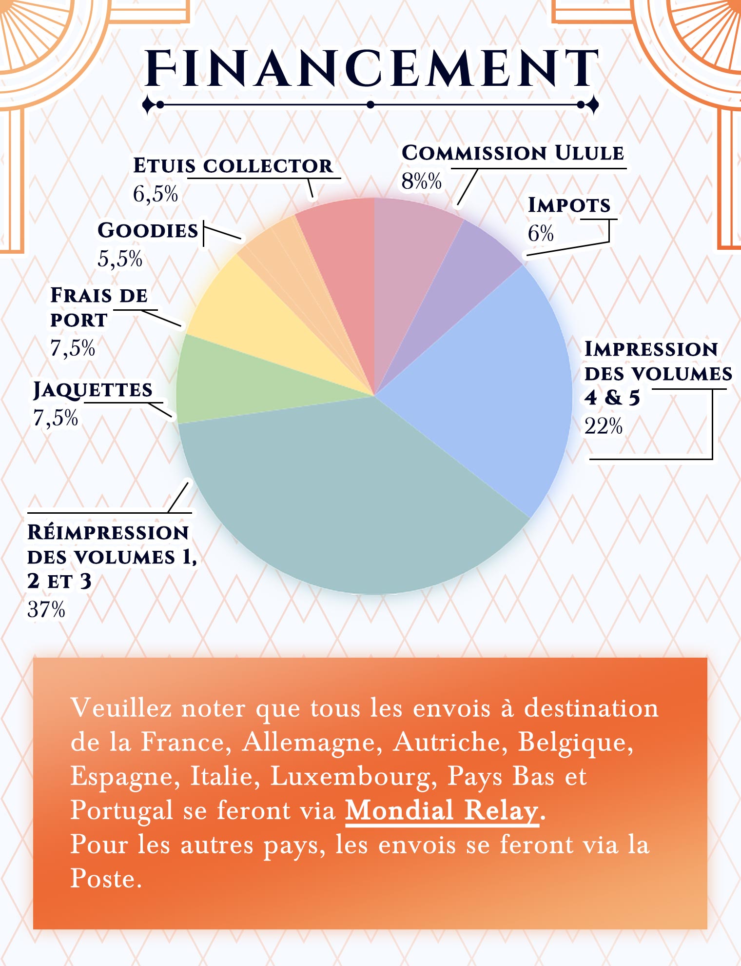 Les Sentinelles Déchues Vol. 4 & 5