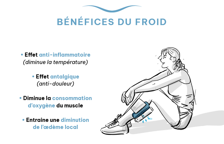 FreePad l'innovation de récupération musculaire par le froid - Ulule