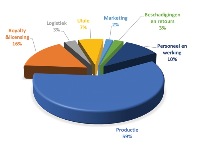 De Rode Ridder collectie 65 jaar - Ulule