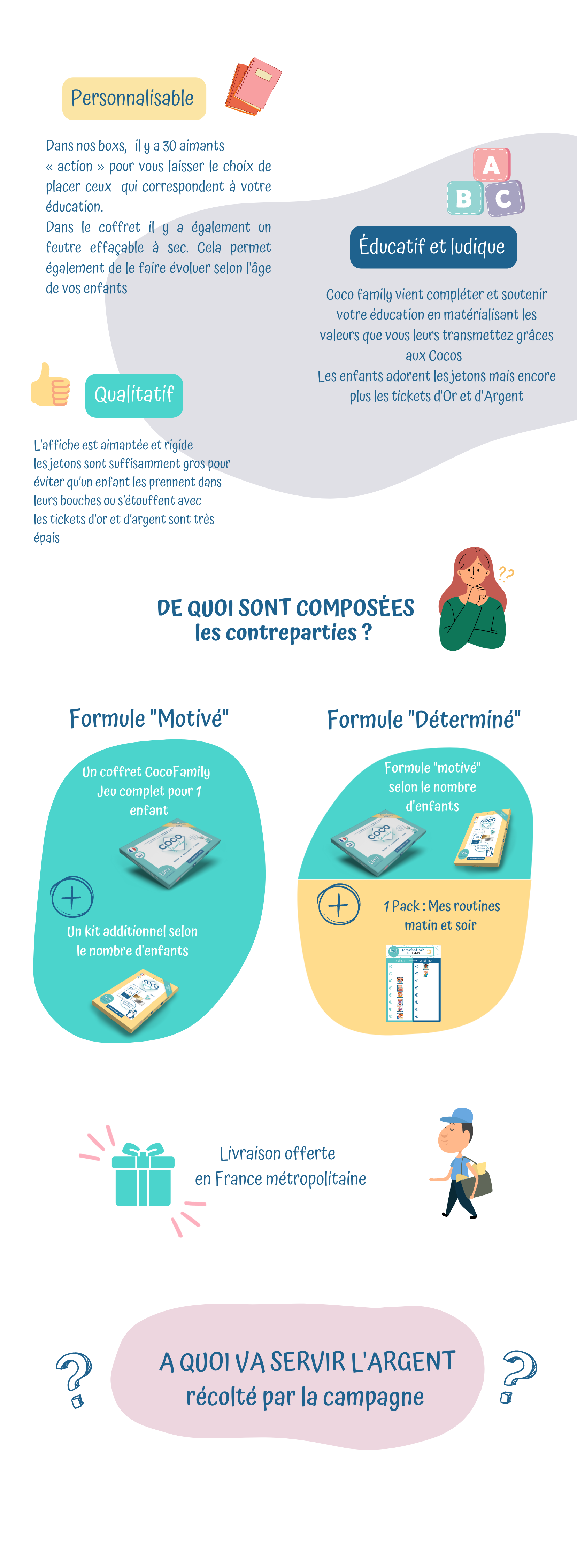 CocoFamily - Le renforcement positif