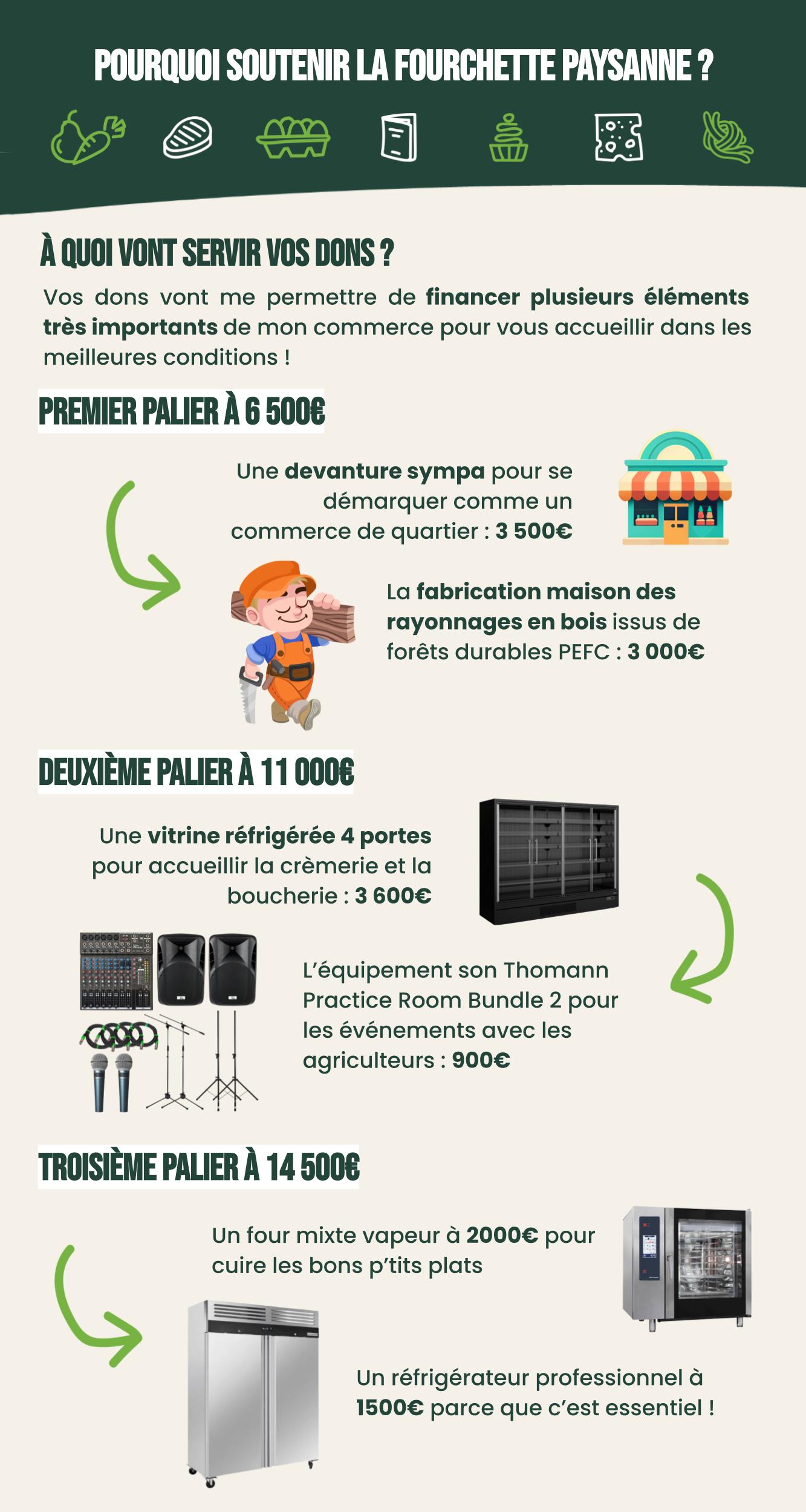 La Fourchette Paysanne : épicerie inédite ! Tours, Sep 2023