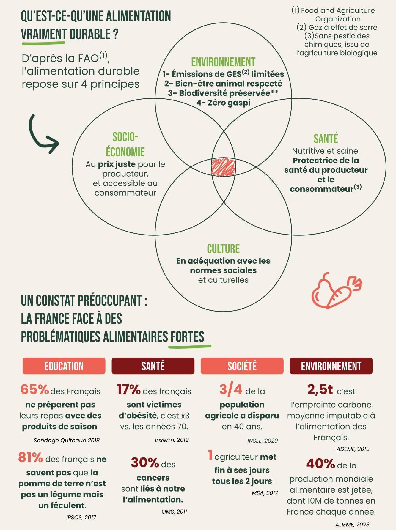 La Fourchette Paysanne : épicerie inédite ! Tours, Sep 2023